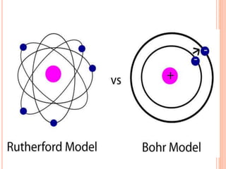 Compounds/Mixture/Atomic Model | PPTX