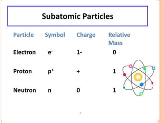 Compounds/Mixture/Atomic Model | PPTX