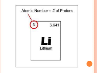 Compounds/Mixture/Atomic Model | PPTX
