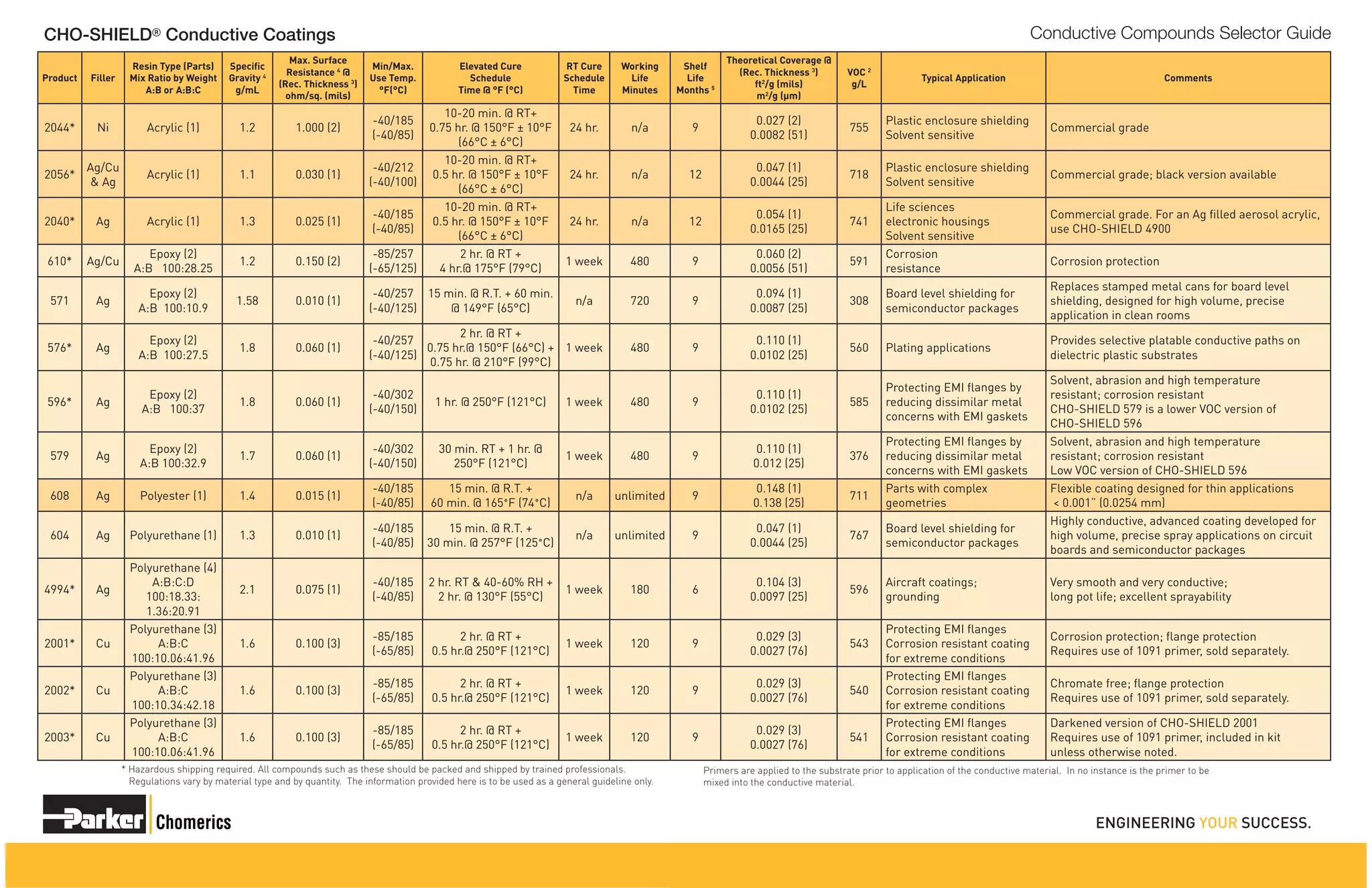 Compounds selector-guide | PDF