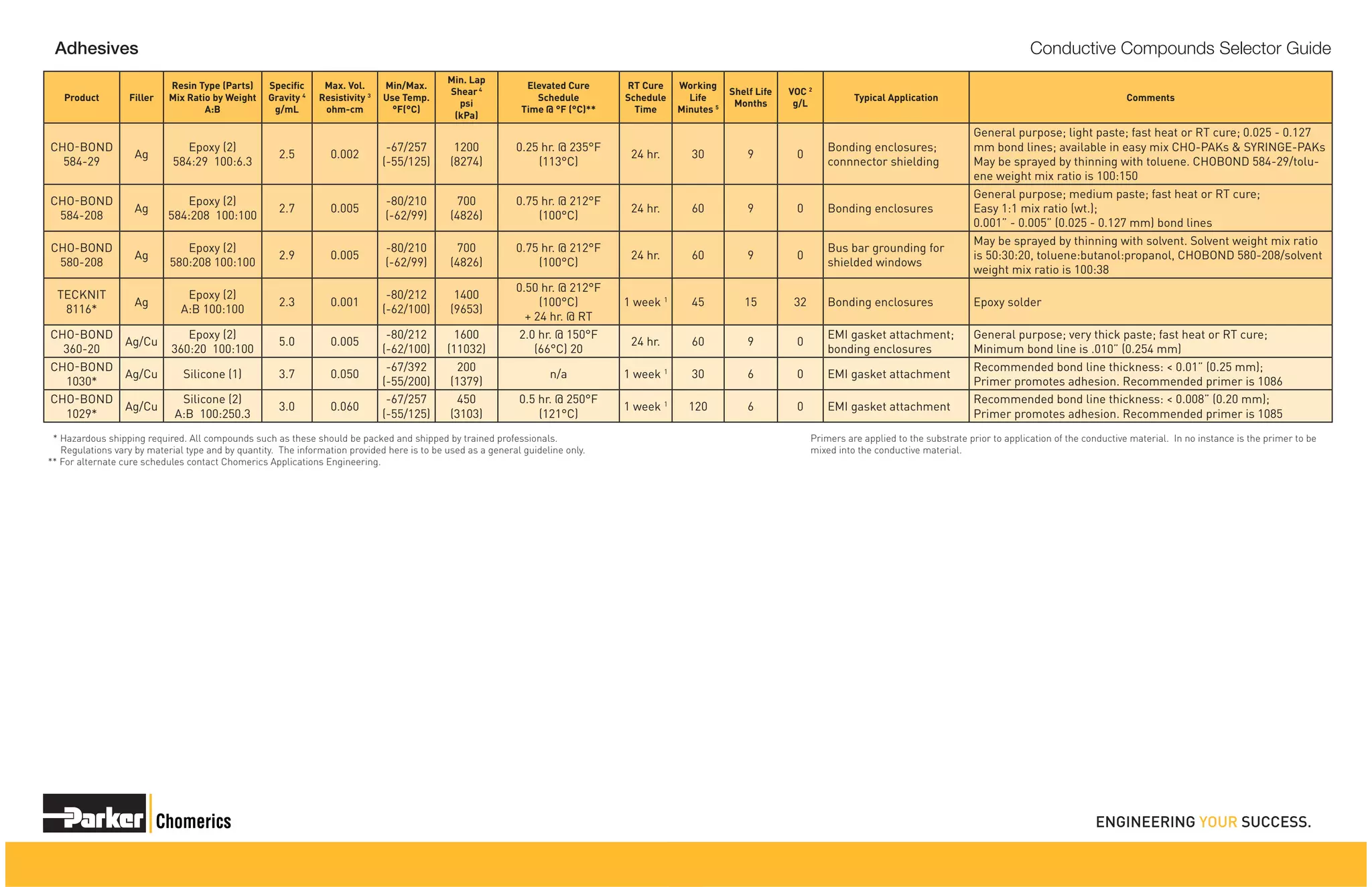Compounds selector-guide | PDF