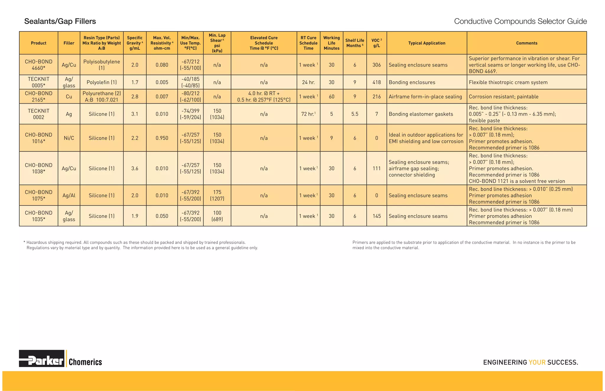 Compounds selector-guide | PDF
