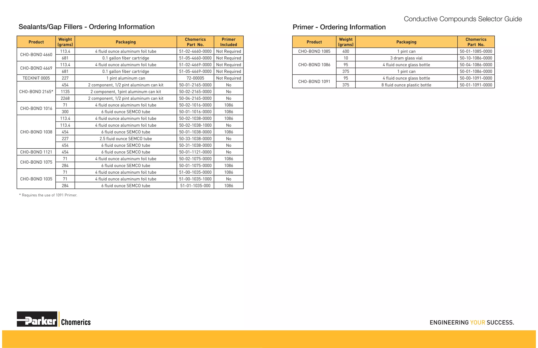 Compounds selector-guide | PDF