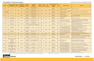 Compounds selector-guide | PDF
