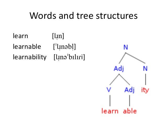 Word Structure Tree