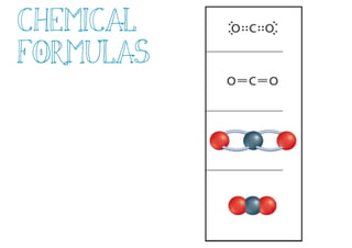 Compounds, chem formulas & covalent bonds | PDF