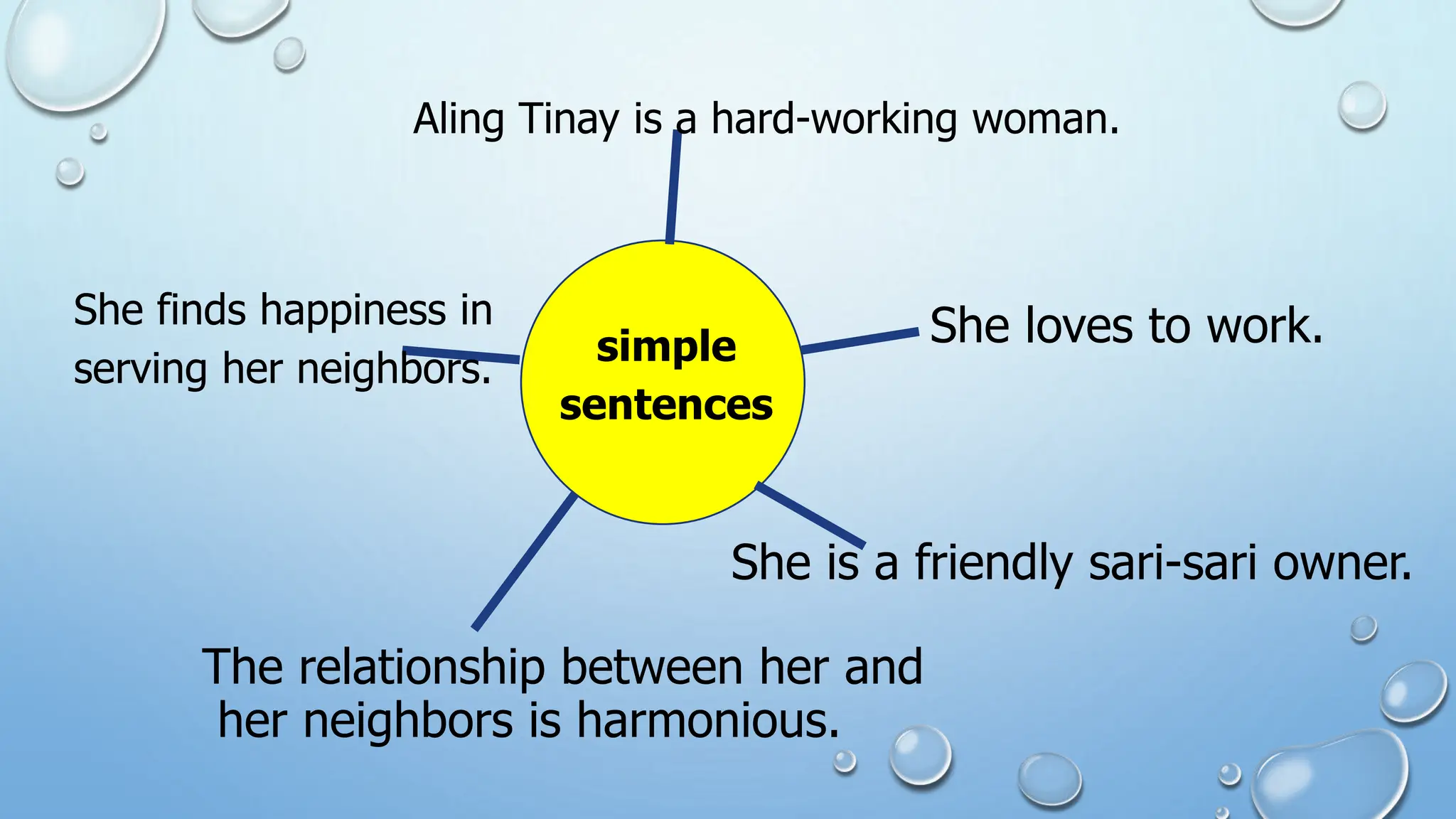 COMPOUND SENTENCE-sixth-grade English .pptx