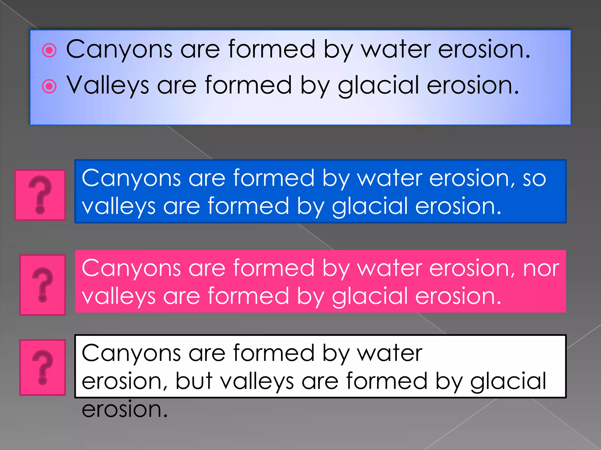 Compound Sentences | PPT