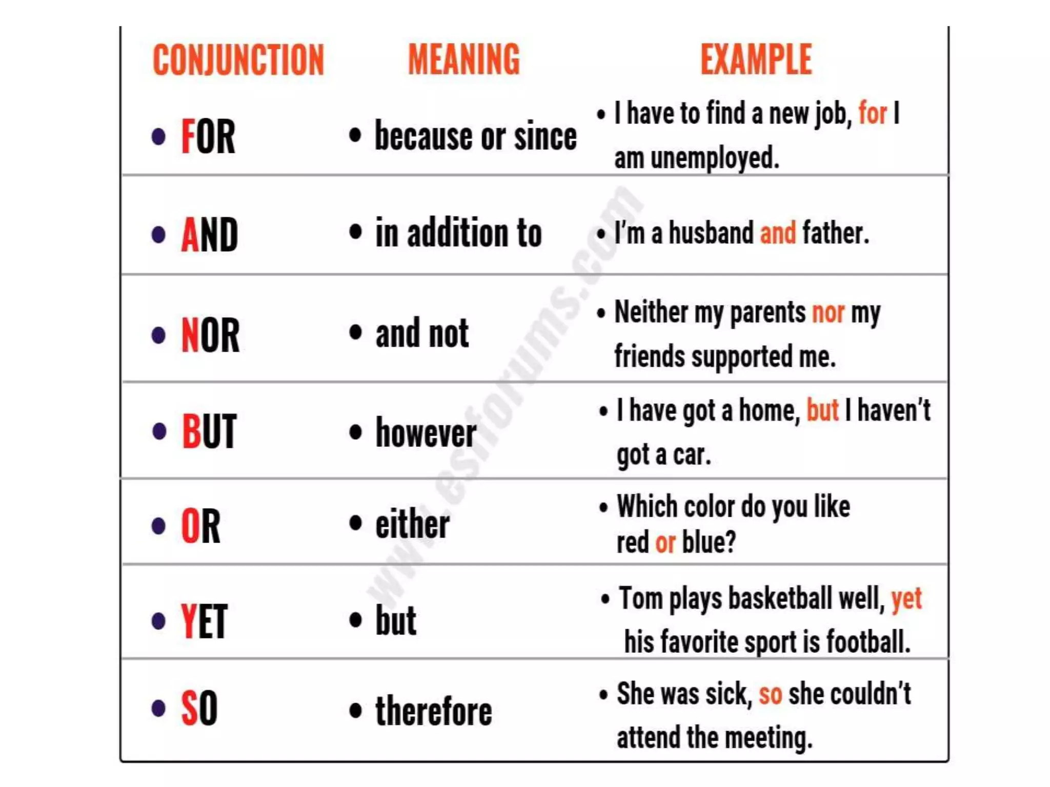 Compound sentences | PPTX