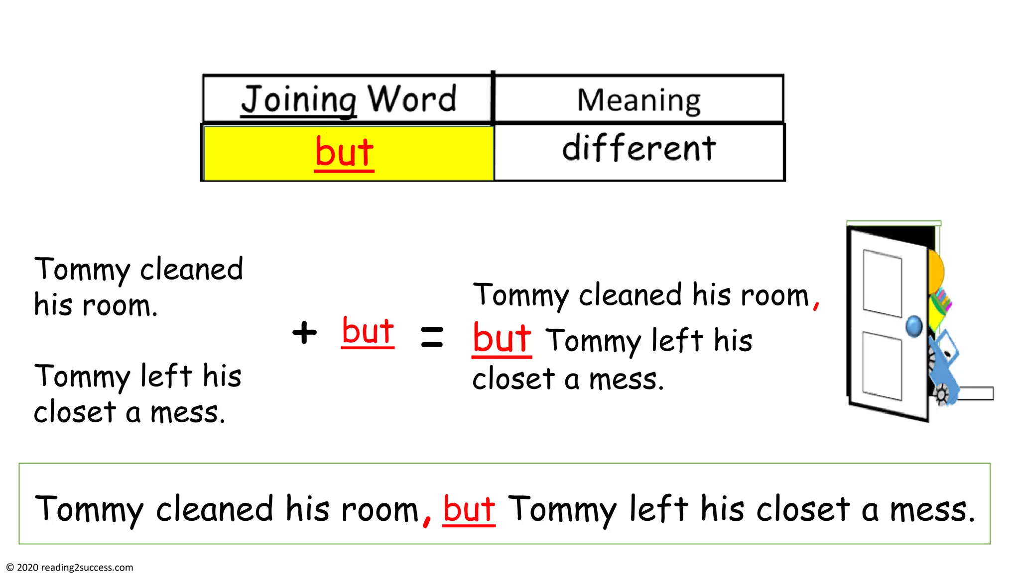 Teaching Kids to Make #Compound Sentences Using Joining Words (and, but ...