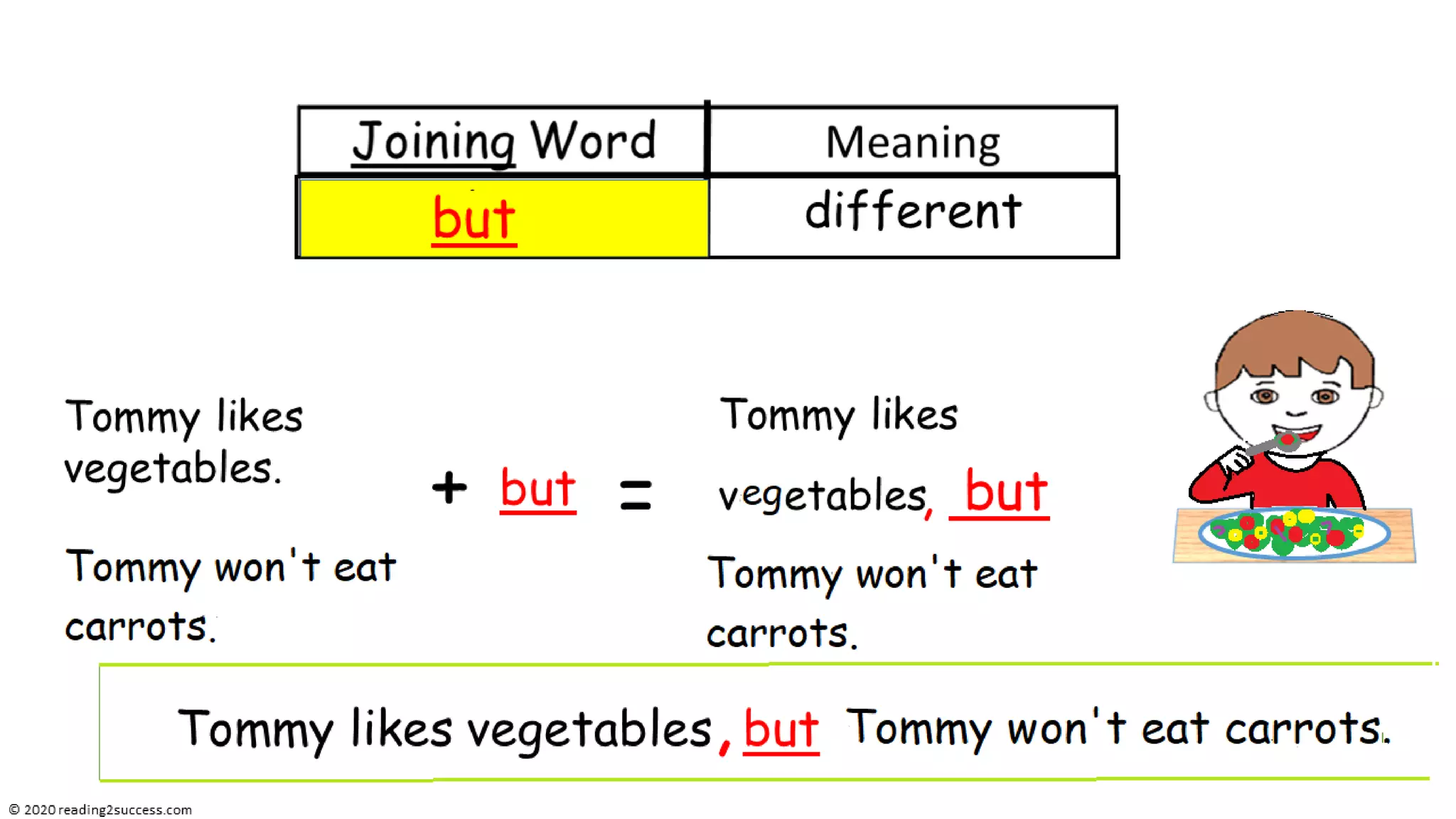 Teaching Kids to Make #Compound Sentences Using Joining Words (and, but ...