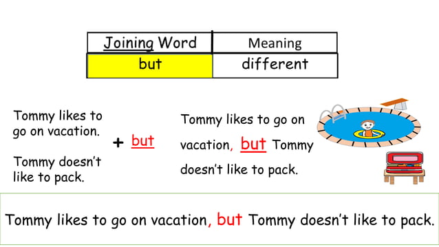 Teaching Kids to Make #Compound Sentences Using Joining Words (and, but ...