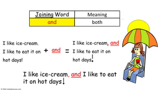 How to Teach Kids to Make Compound Sentences Using Joining Words (and ...