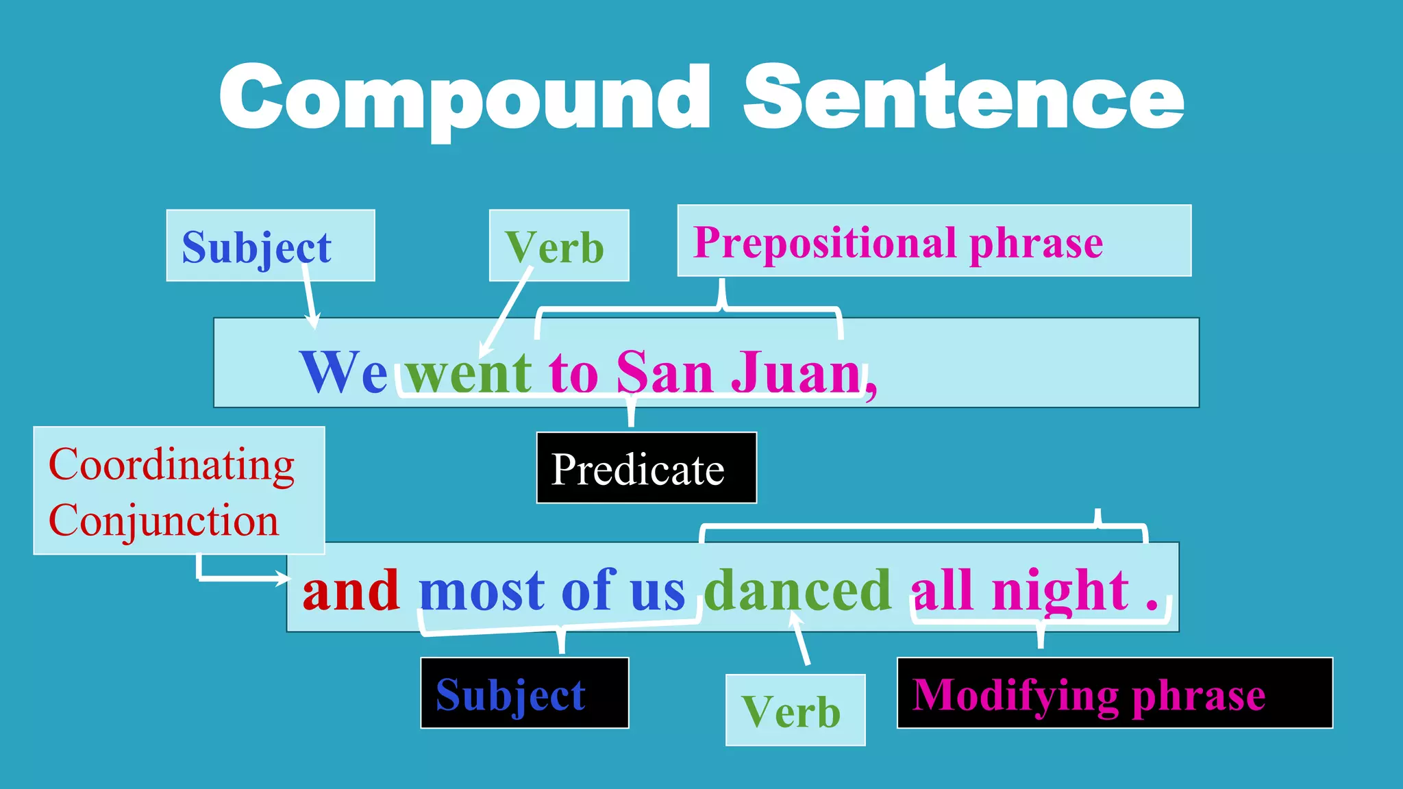 COMPOUND SENTENCES .pptx