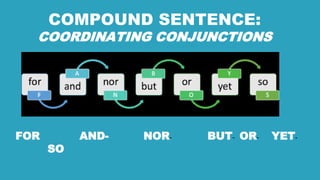 COMPOUND SENTENCES .pptx