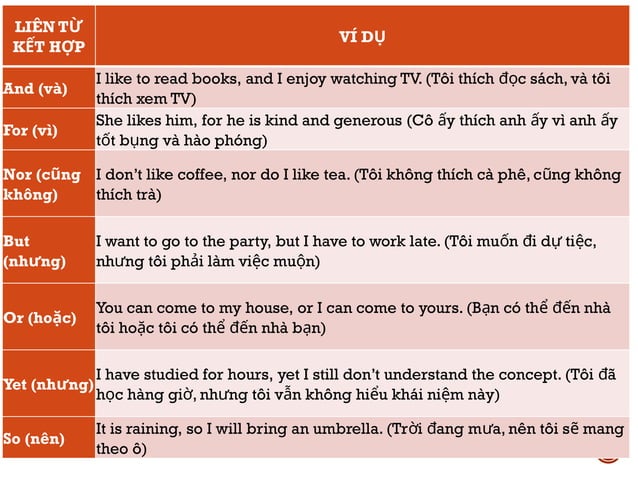 Compound sentences in English and Vietnamese.pptx