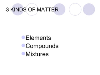 Compounds , mixtures and collides by Muhammad Fahad Ansari 12IEEM14 | PPT