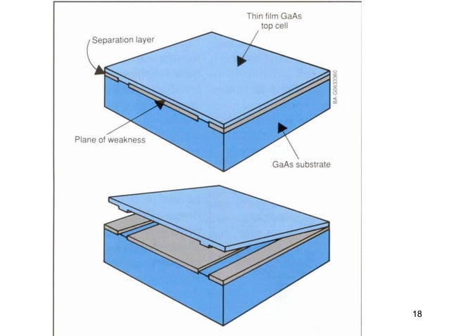 Compound Solar Cells.ppt
