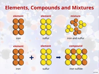 Compounds PowerPoint.pptx Compounds PowerPoint.pptx