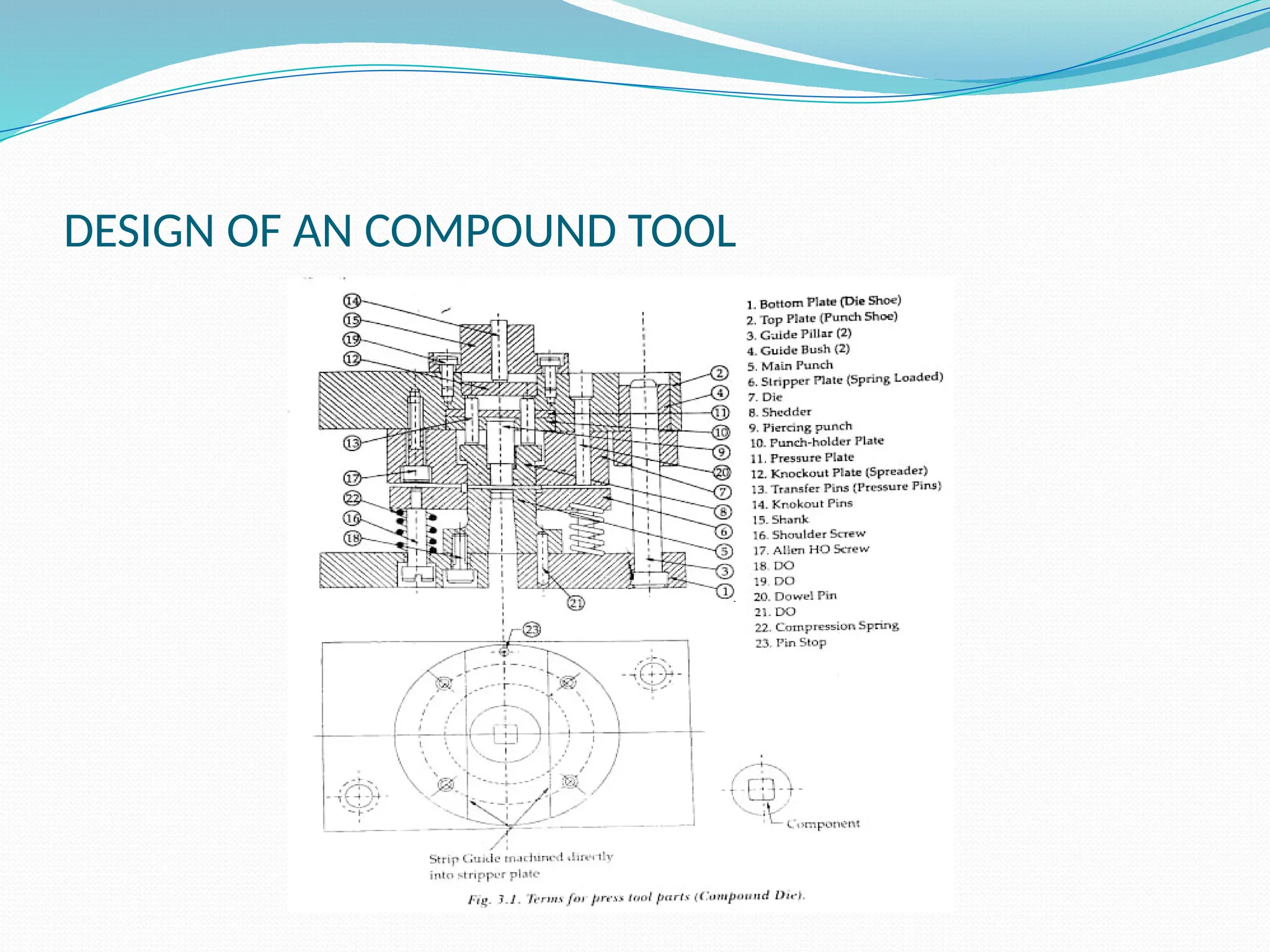 COMPOUND TOOL PRESSNTATION with all process | PPTX