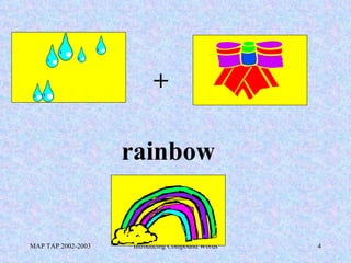 Compound Words | PPT