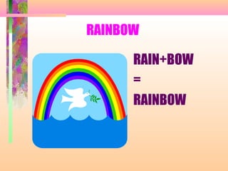 Compound words | PPT