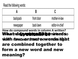 Compound words | PPTX