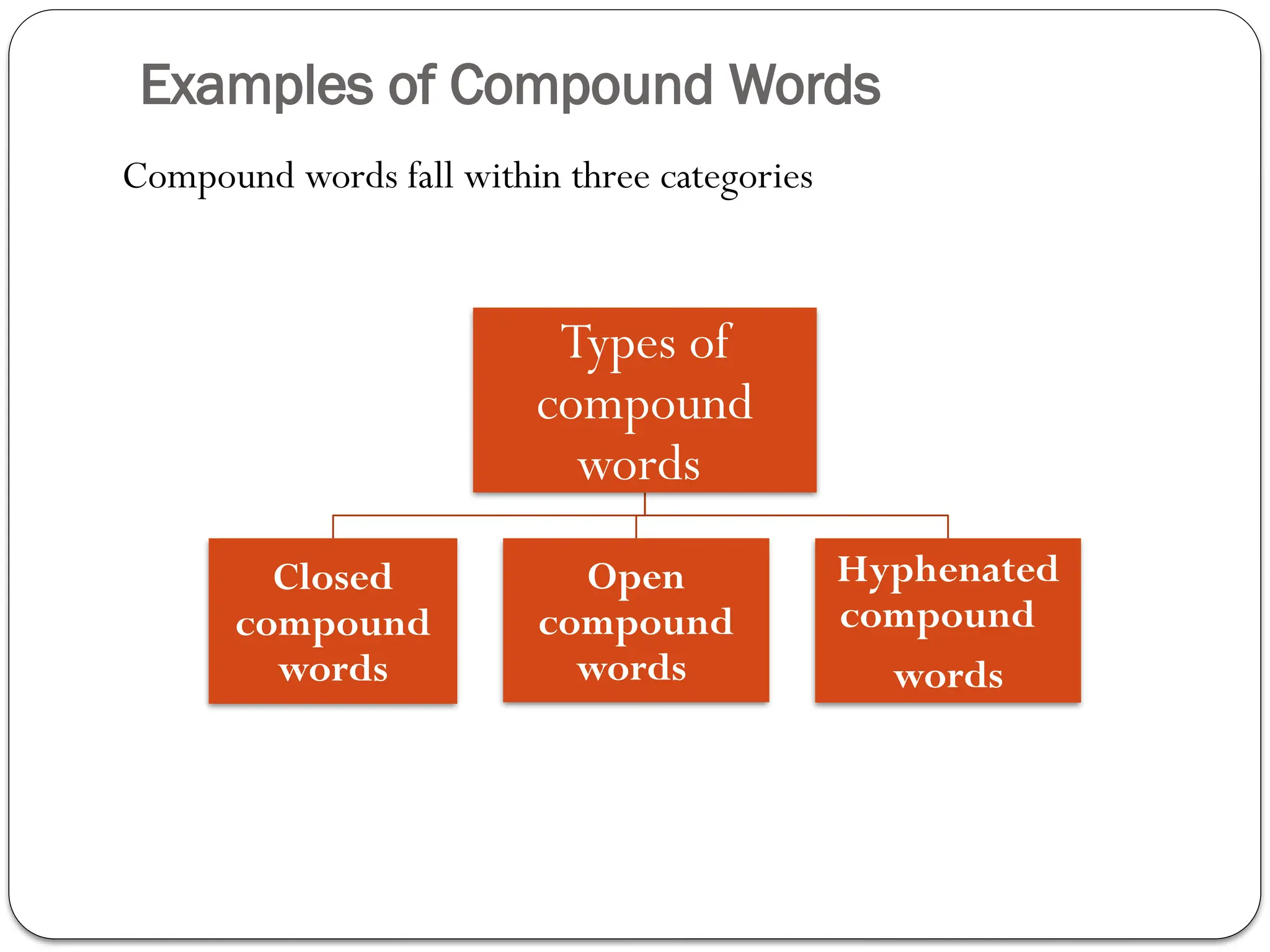 Compound_words (1).pptxcould be nouns, verbs | PPTX