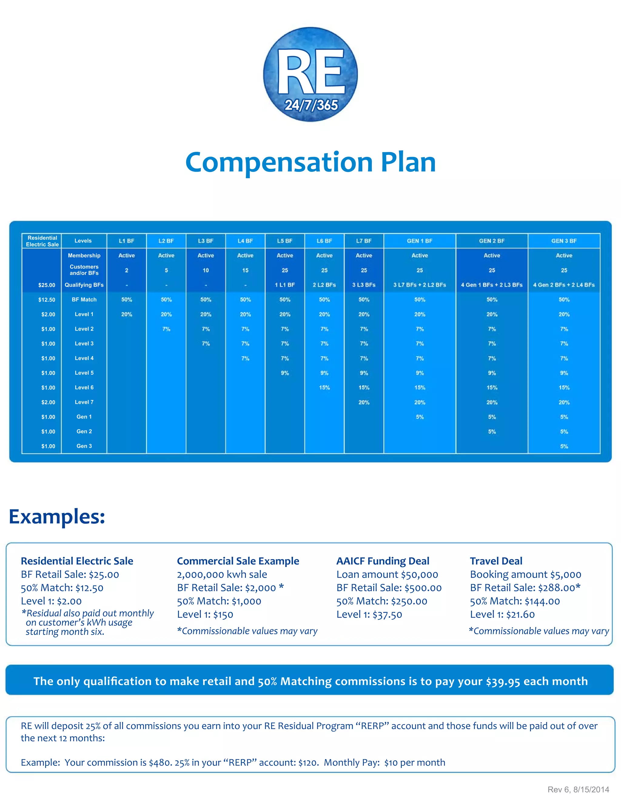Comp plan | PDF