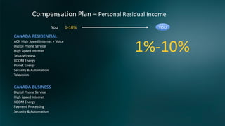 Comp plan | PDF