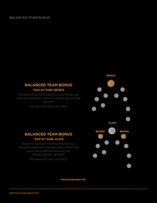 Vemma Vietnam - Compensation Plan | PDF