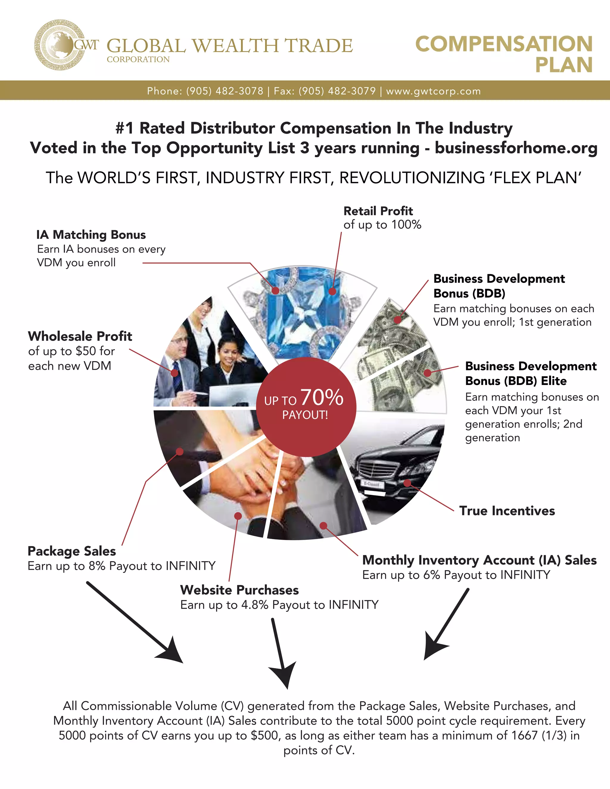 GWT COMPENSATION PLAN | PDF