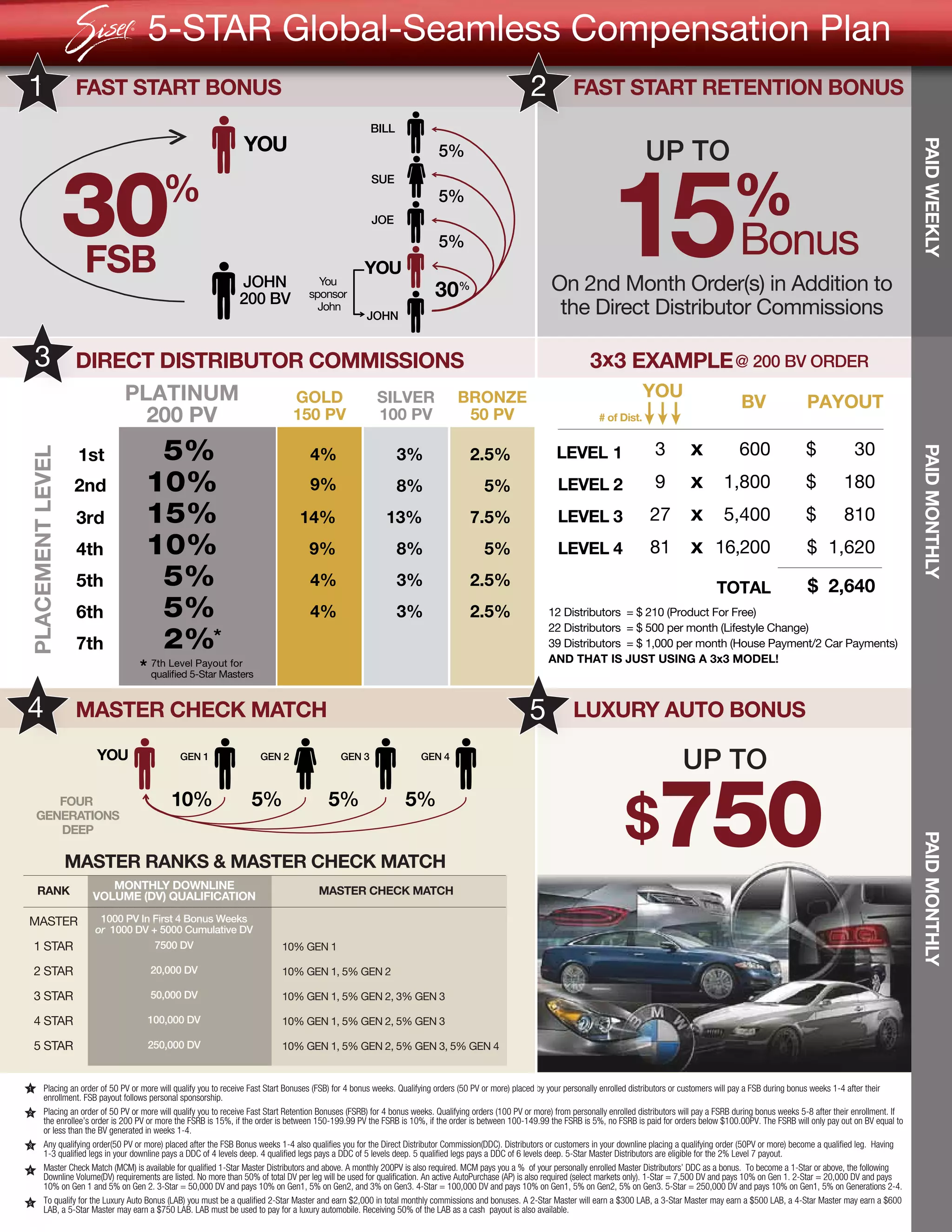 Sisel Compensation Plan | PDF