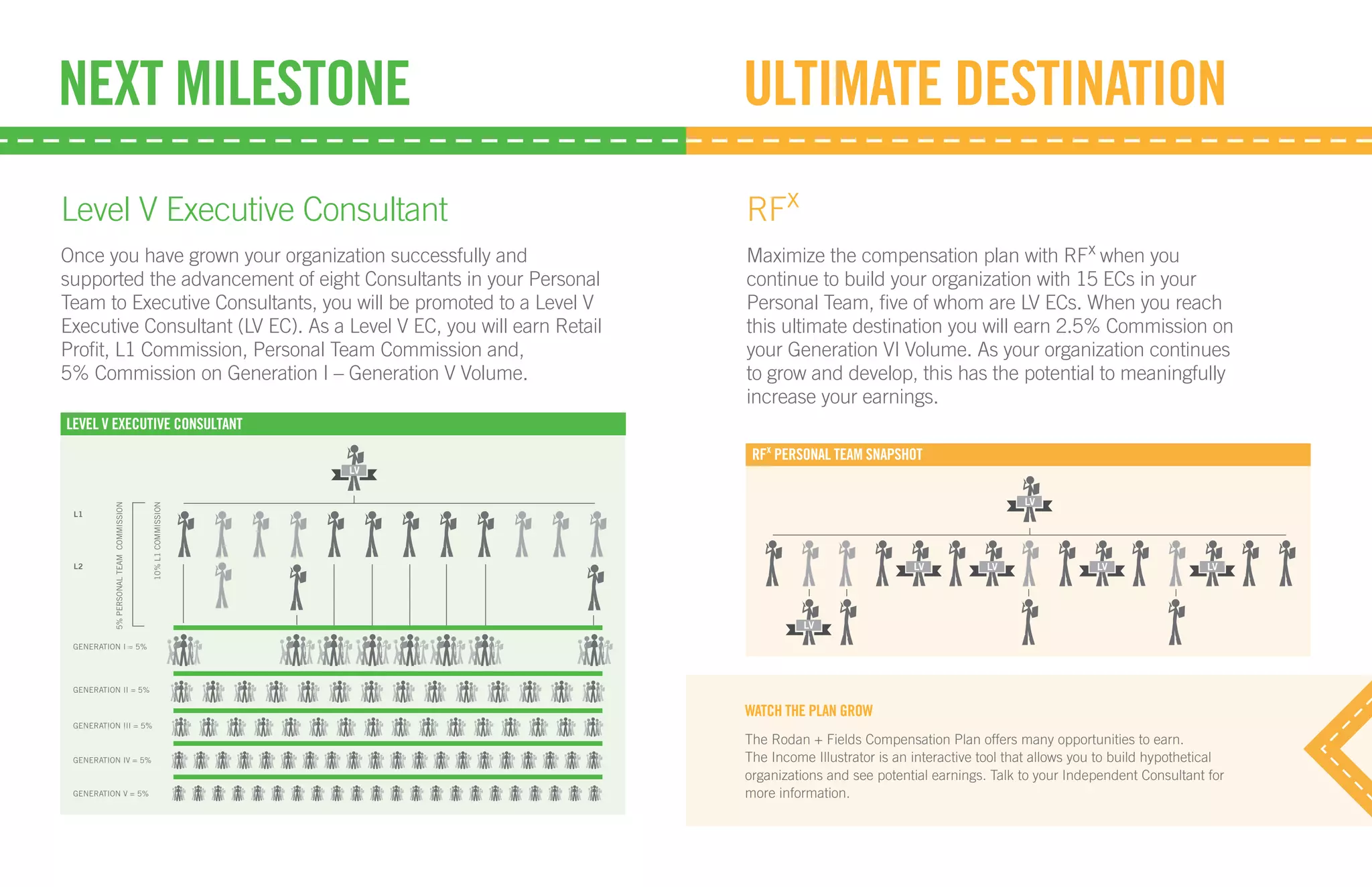 Compensation Plan Overview - Rodan+Fields | PDF