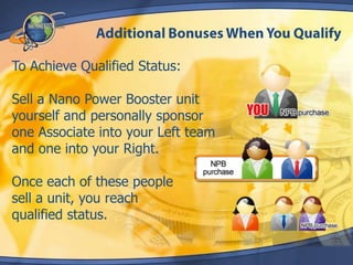 Nano Power Compensation Plan Presentation | PPT