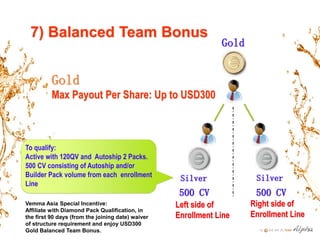 Vemma Thailand Compensation Plan (English) | PPTX