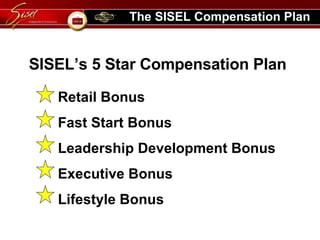 SISEL Comp Plan by Teamsizzle | PPT | Business | Business and Finance