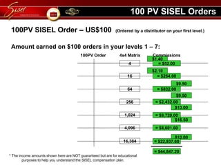 SISEL Comp Plan by Teamsizzle | PPT | Business | Business and Finance