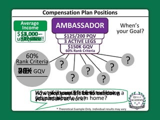 Visalus Compensation Plan | PPT