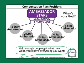 Visalus Compensation Plan | PPT