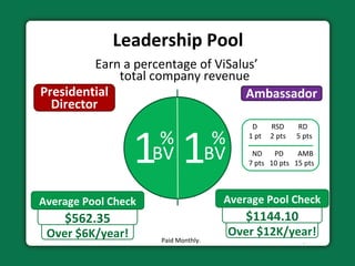 Visalus Compensation Plan | PPT