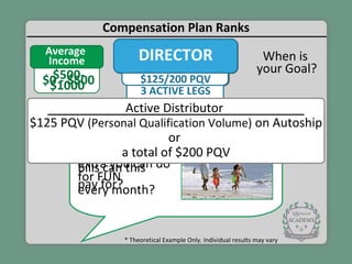 Visalus Compensation Plan | PPT