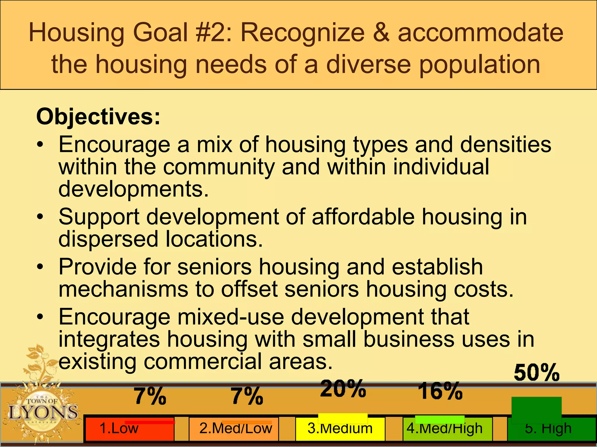 Lyons Comp Plan Update Workshop 1 Presentation | PDF