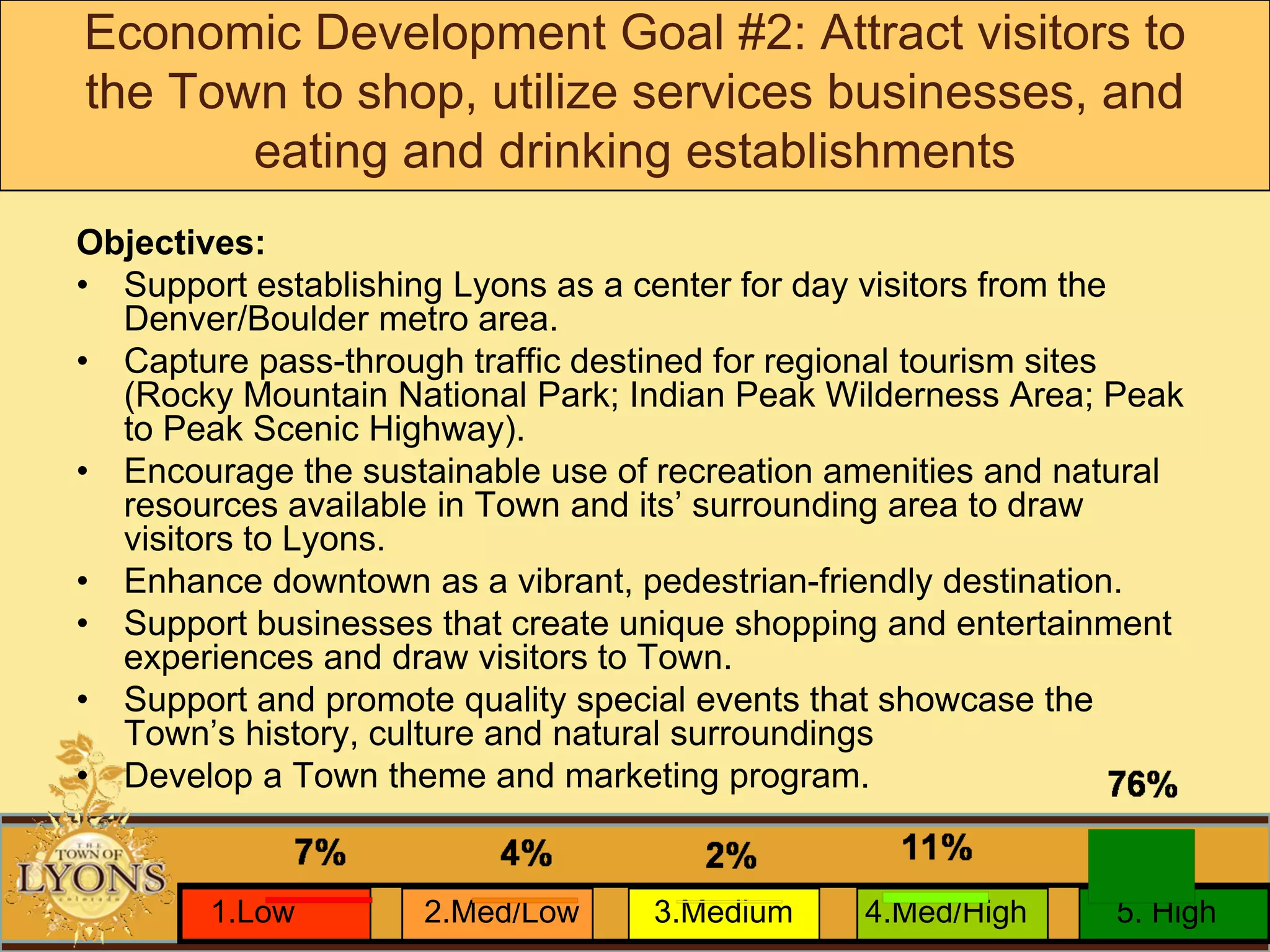 Lyons Comp Plan Update Workshop 1 Presentation | PDF