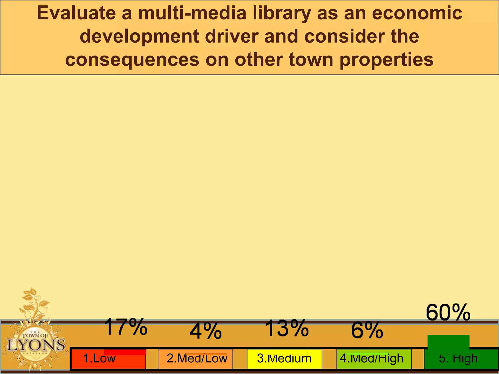 Lyons Comp Plan Update Workshop 1 Presentation | PDF
