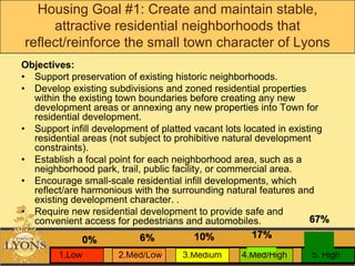 Lyons Comp Plan Update Workshop 1 Presentation | PDF