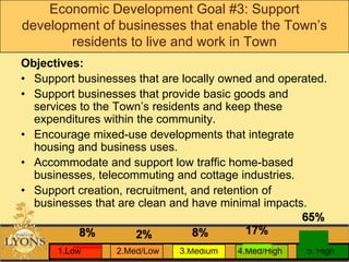 Lyons Comp Plan Update Workshop 1 Presentation | PDF