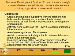 Lyons Comp Plan Update Workshop 1 Presentation | PDF