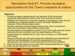 Lyons Comp Plan Update Workshop 1 Presentation | PDF