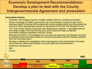 Lyons Comp Plan Update Workshop 1 Presentation | PDF